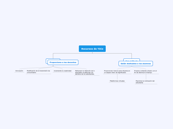 Recursos de TICs - Mind Map